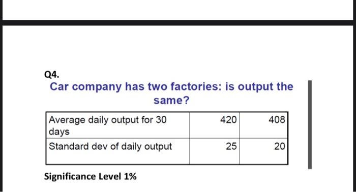 Solved the question here is : is the output the same for the | Chegg.com