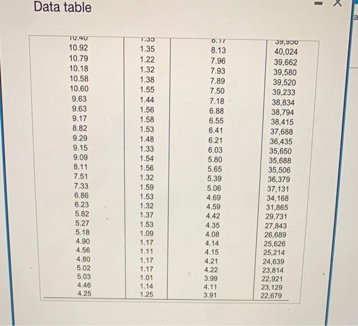 Solved The toble available below contains data co a nation's | Chegg.com