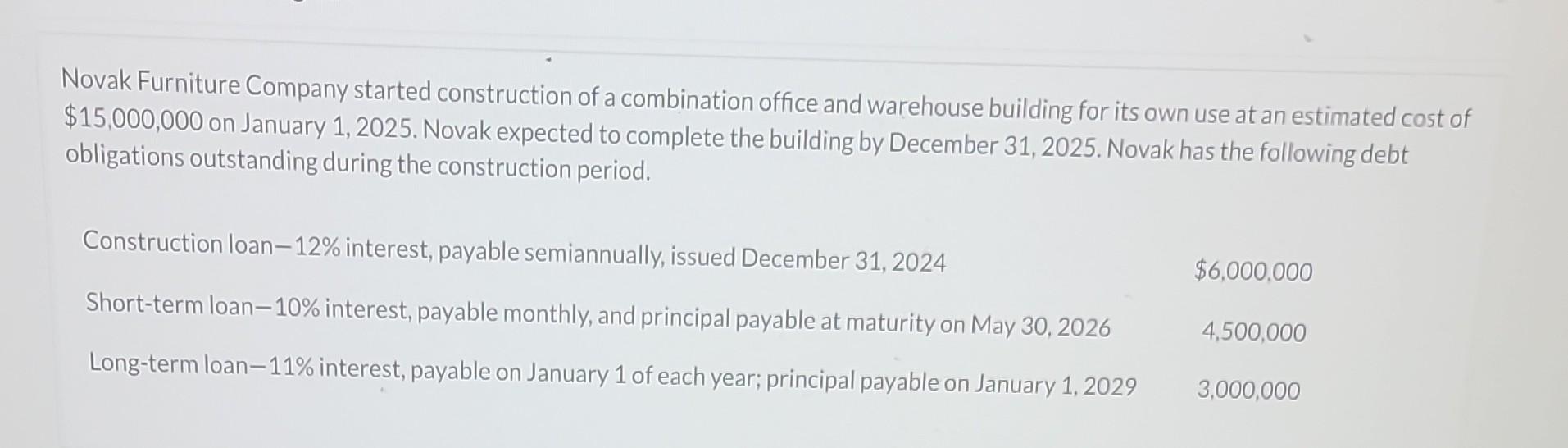 Solved Novak Furniture Company started construction of a | Chegg.com