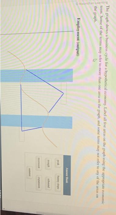 Solved The graph shows a business cycle for a hypothetical | Chegg.com