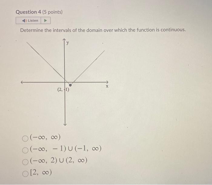 Solved Determine the intervals of the domain over which the | Chegg.com