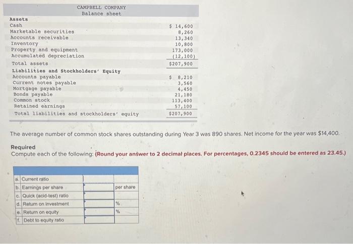 Solved The average number of common stock shares outstanding | Chegg.com