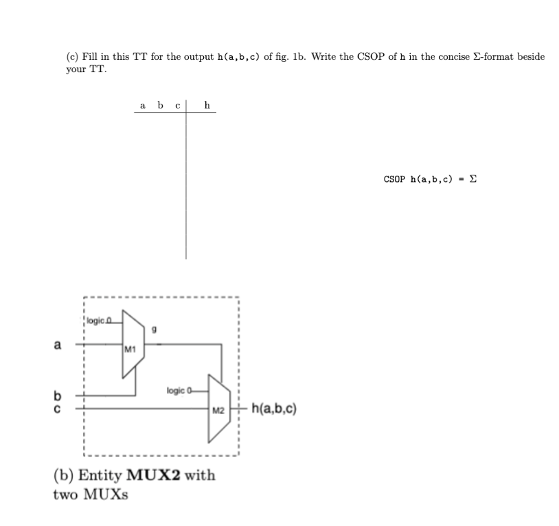 Solved C ﻿fill In This Tt For The Output Habc ﻿of Fig 