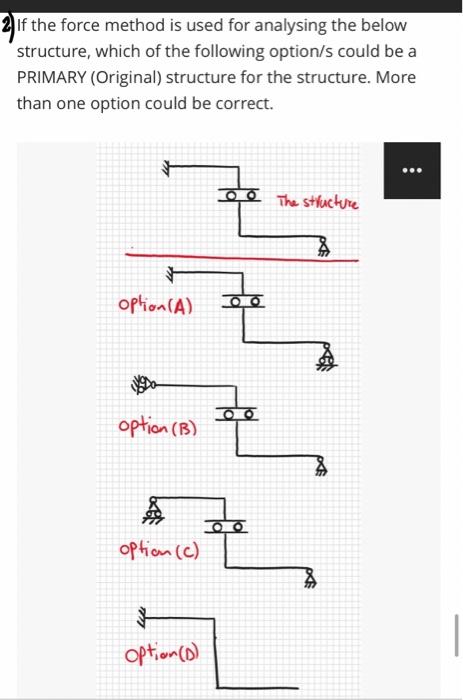 Solved Force method is used for analysis of the structure | Chegg.com