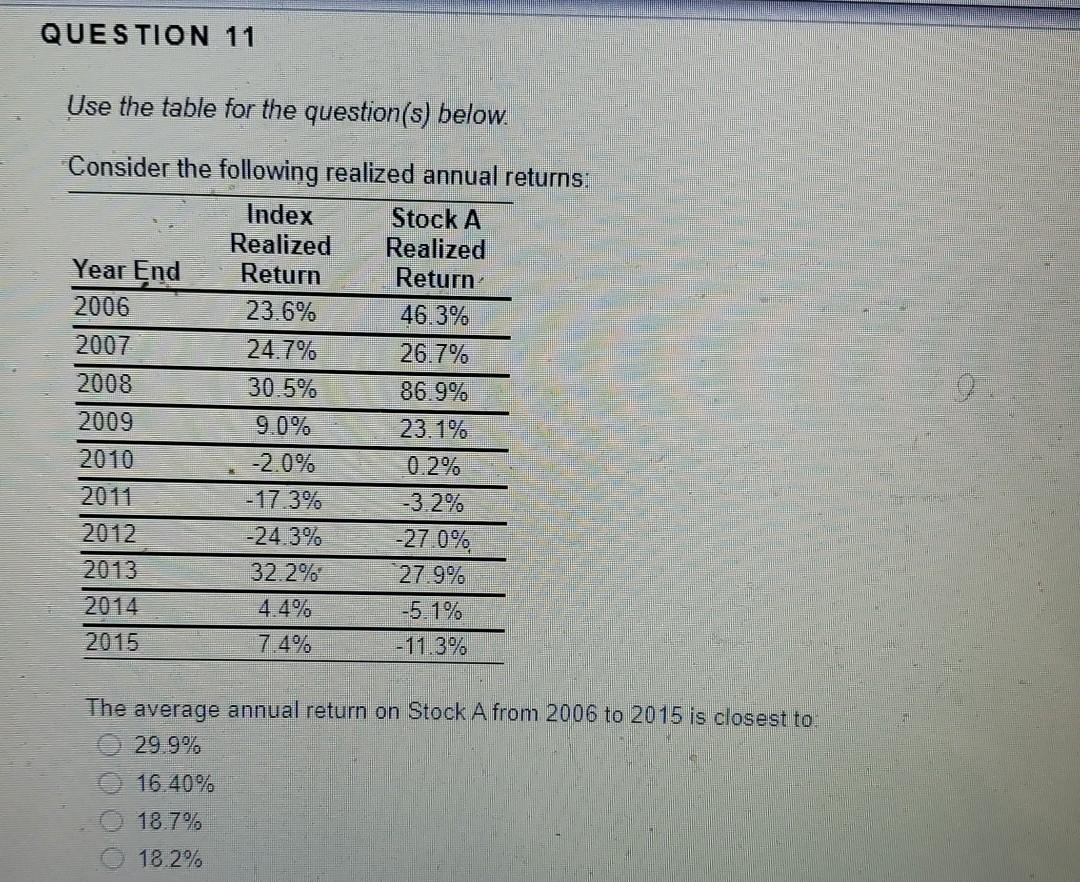 Solved Consider the following realized annual returns: Index | Chegg.com