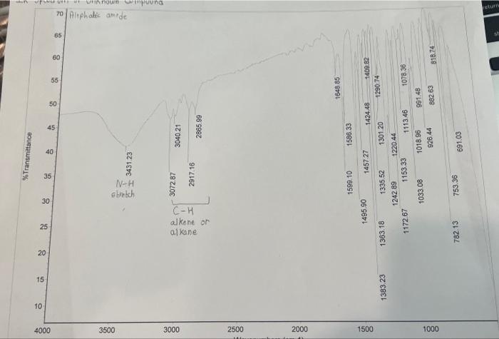 Solved please identify the structure and peaks | Chegg.com