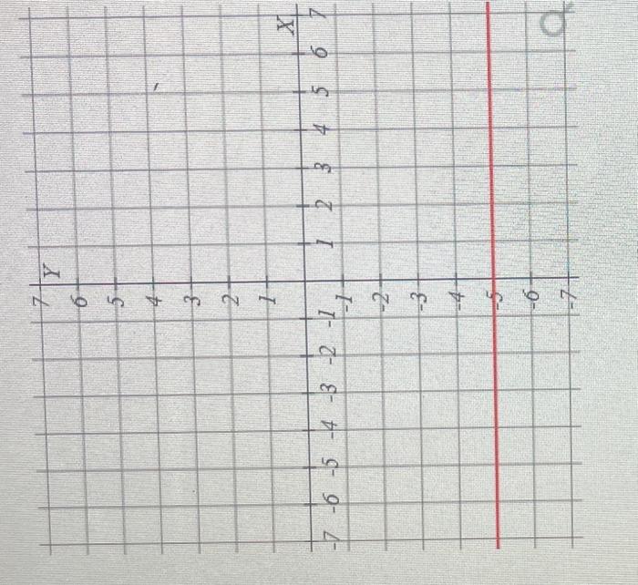 Solved Give the equation of each line in the 5 graphs below. | Chegg.com