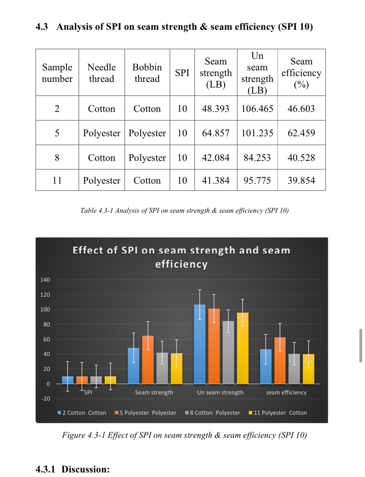 Solved 4.3 ﻿Analysis of SPI on seam strength & seam | Chegg.com