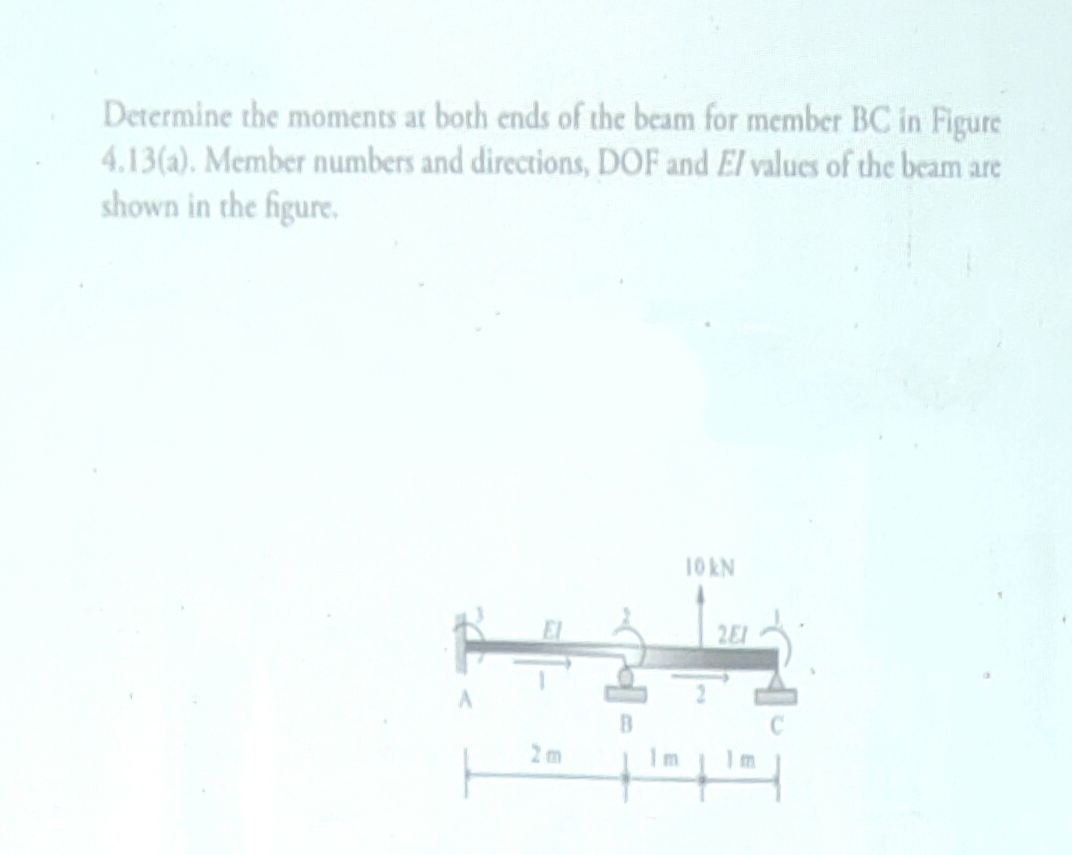 Solved Determine the moments at both ends of the beam for | Chegg.com