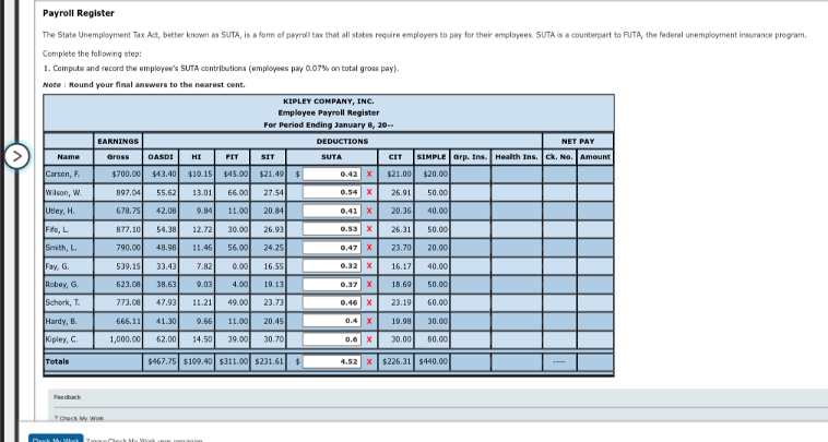 Solved Payroll RegisterComplete the following step:1. | Chegg.com