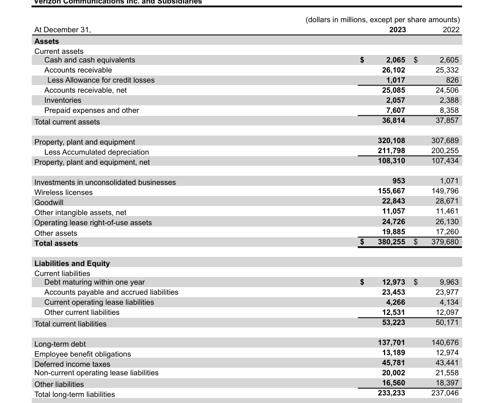 Using Verizon's 2023 ﻿financial statements calculate | Chegg.com