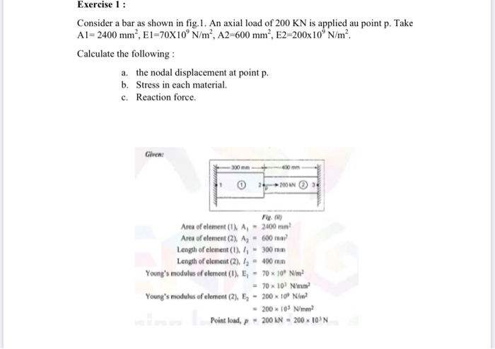 Solved Exercise 1 Consider A Bar As Shown In Fig 1 An