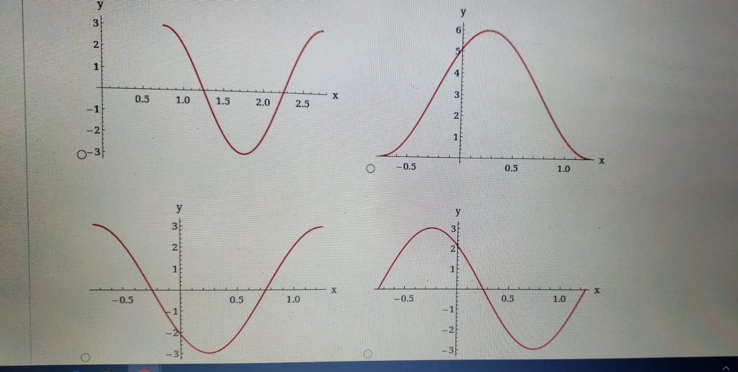 Solved y=3cos(π(x+43)) amplitude period horizontal shift | Chegg.com