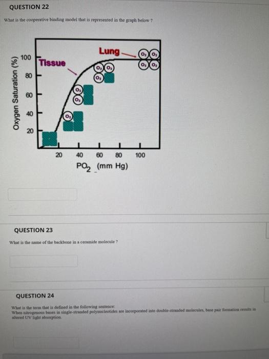 Solved Question 22 What Is The Cooperative Binding Model