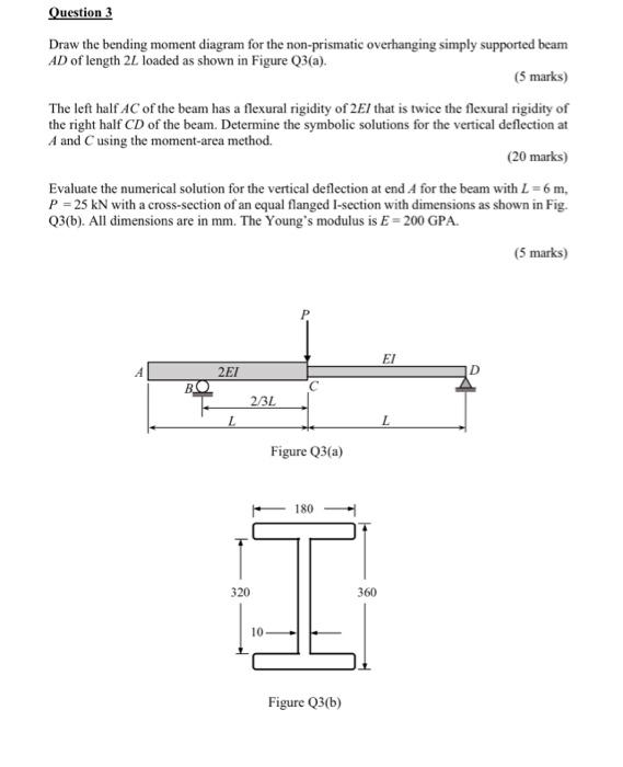 Solved Draw the bending moment diagram for the non-prismatic | Chegg.com