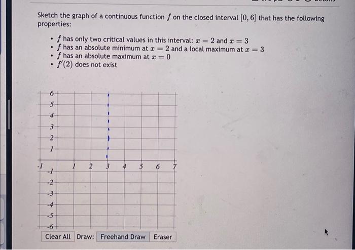 Solved Sketch the graph of a continuous function f on the | Chegg.com