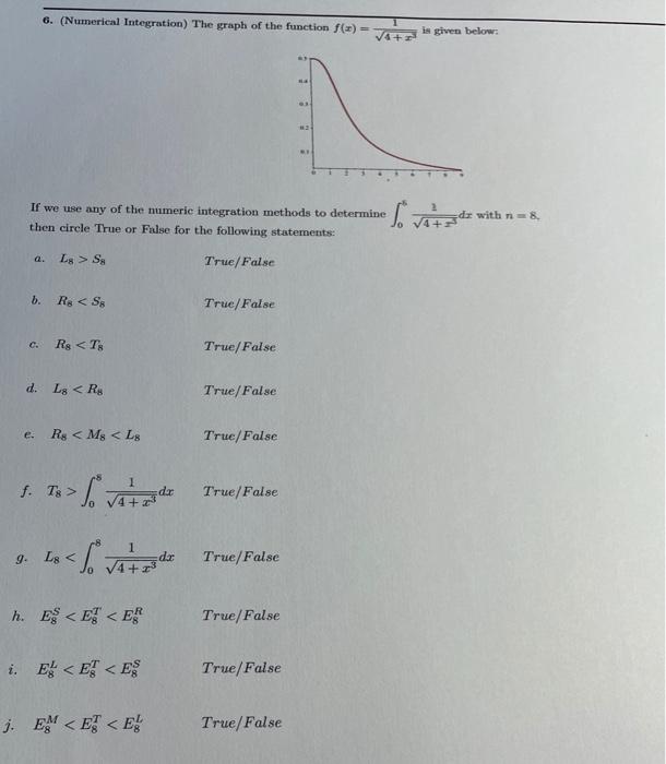 Solved 6. (Numerical Integration) The graph of the function | Chegg.com