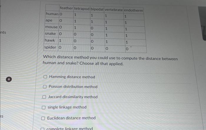 Solved Which distance method you could use to compute the | Chegg.com