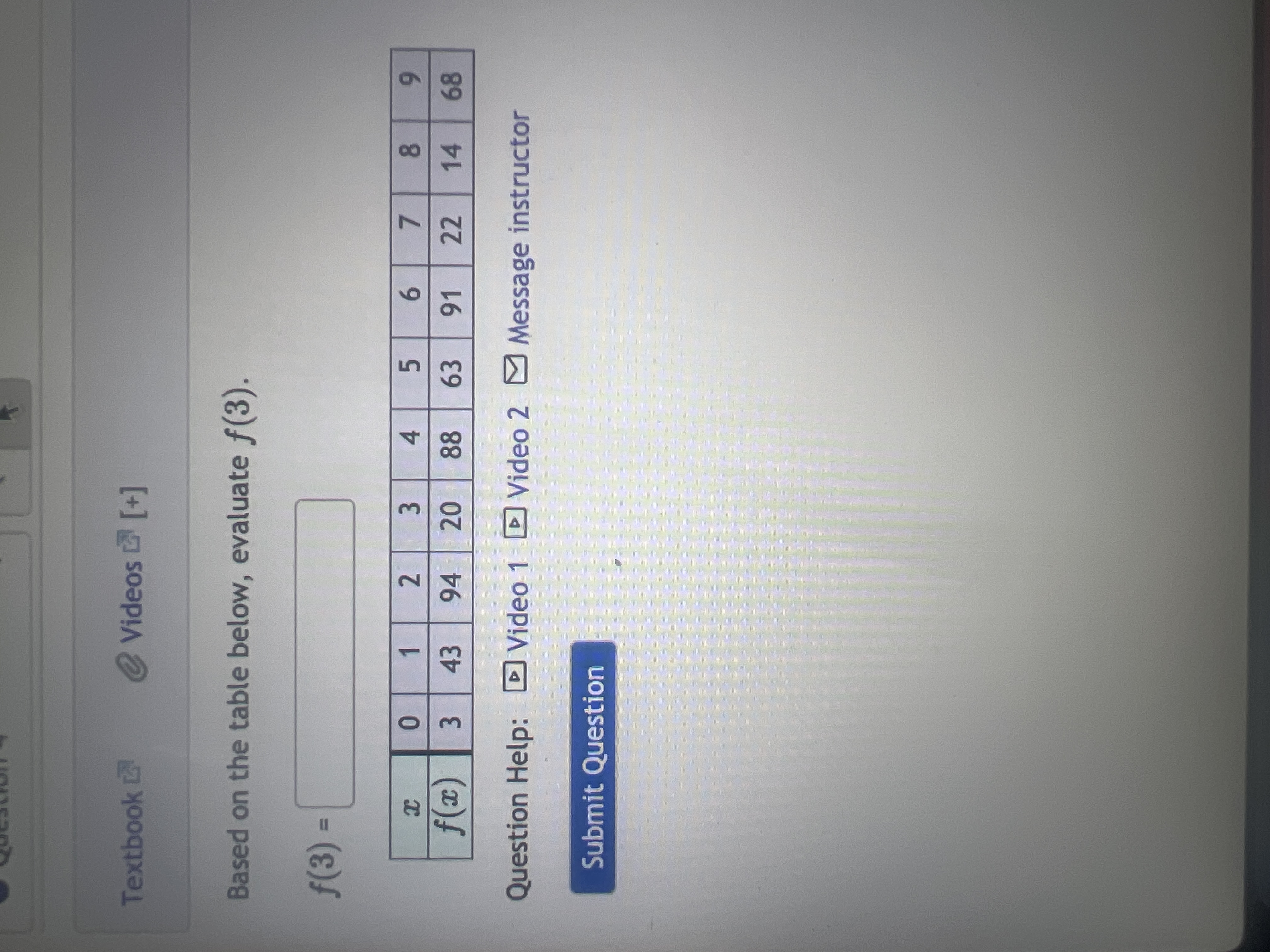 Solved Based on the table below, evaluate f(3).f(3)= | Chegg.com