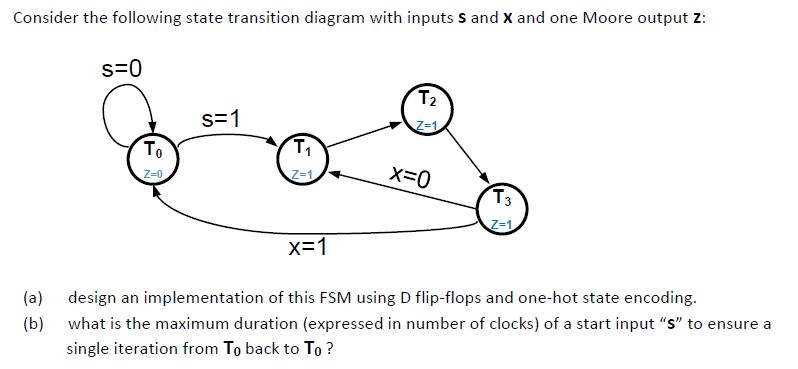 Solved (a) ﻿design an implementation of this FSM using D | Chegg.com
