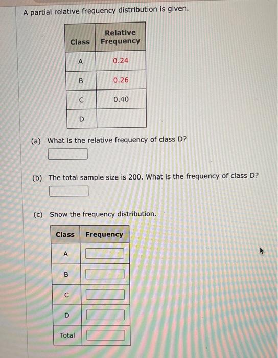 Solved ASWSEE14M 2.E.001.A partial relative frequency | Chegg.com