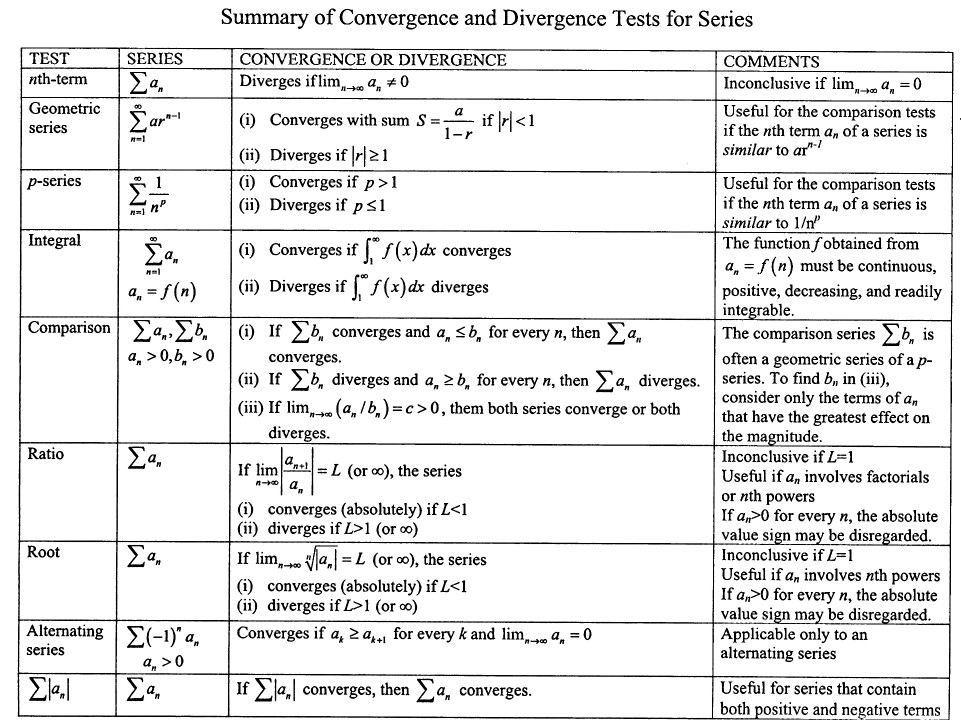Solved Determine Whether The Following Series Converge Or Chegg Solved Determine Whether The Following Series Converge Or Chegg
