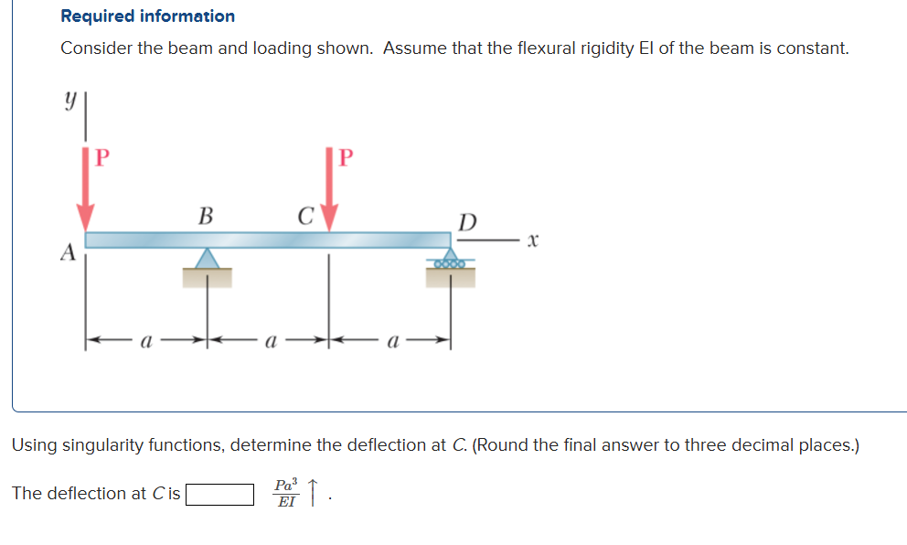 Solved Using Singularity ﻿functions Determine The 0316