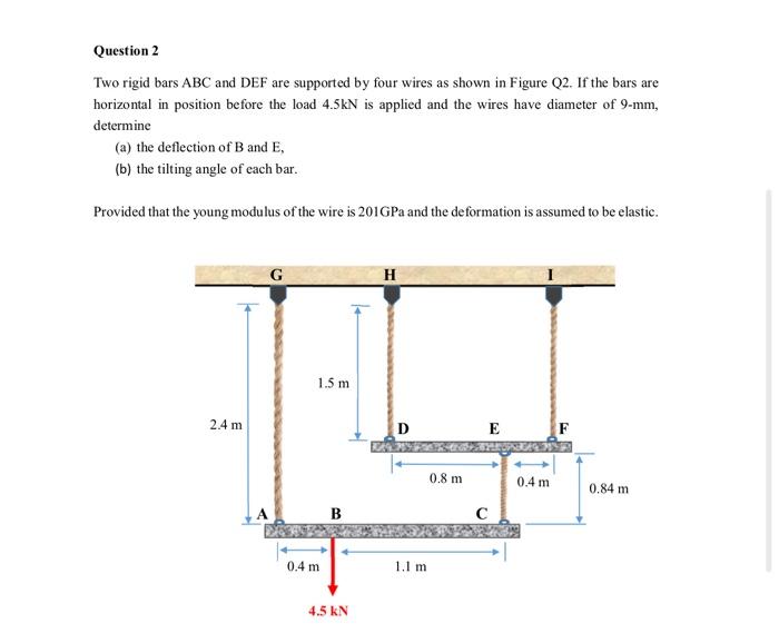 Solved Question 2 Two rigid bars ABC and DEF are supported | Chegg.com
