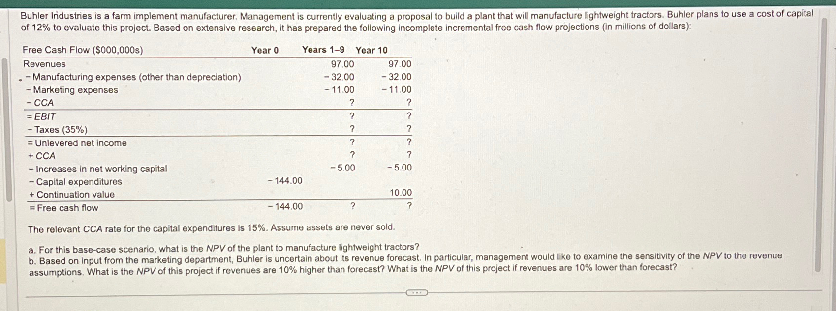Buhler Industries is a farm implement manufacturer. | Chegg.com
