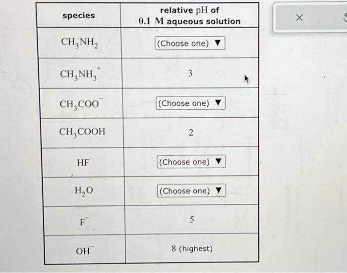 Solved Order these chemical species by increasing pH of an | Chegg.com