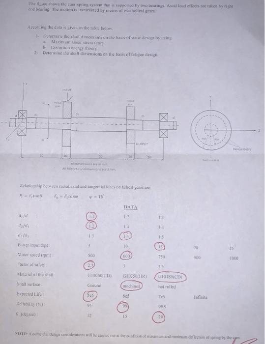 The figure shows the cam-spring system that is | Chegg.com