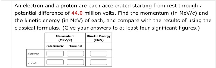 Solved An Electron And A Proton Are Each Accelerated