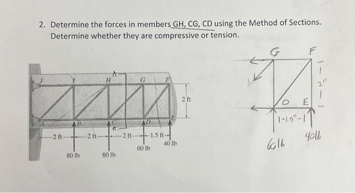 Solved Determine the forces in members GH, CG and CD using | Chegg.com