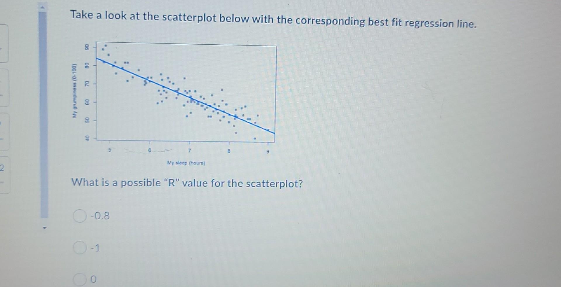 Solved Take a look at the scatterplot below with the | Chegg.com
