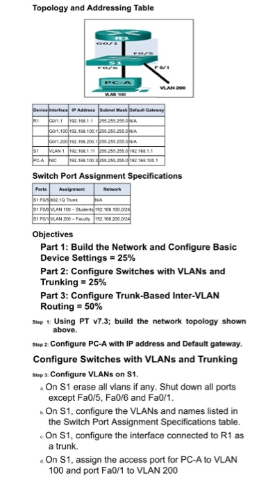 Topology and Addressing Table FO WLAN 200 MAN 100 | Chegg.com