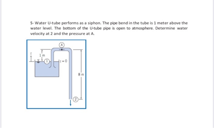 Solved 5- Water U-tube performs as a siphon. The pipe bend | Chegg.com