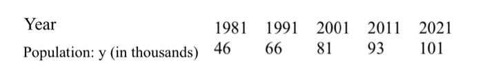 Solved ANSWER USING PYTHON PROGRAMThe population of a city | Chegg.com