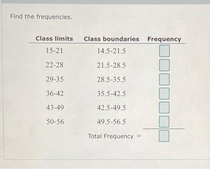 Solved Find the frequencies. Class limits Class boundaries | Chegg.com