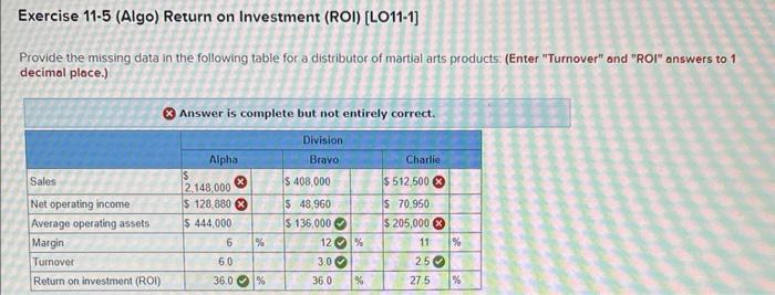 Solved Exercise 11-5 (Algo) Return on Investment (ROI) | Chegg.com
