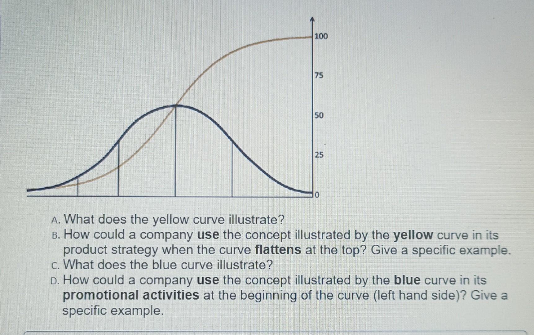 Solved 100 75 50 25 A. What does the yellow curve | Chegg.com