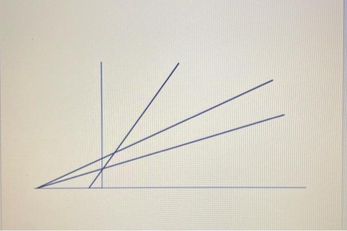 Solved Label the Lineweaver-Burk plot (download it using a | Chegg.com