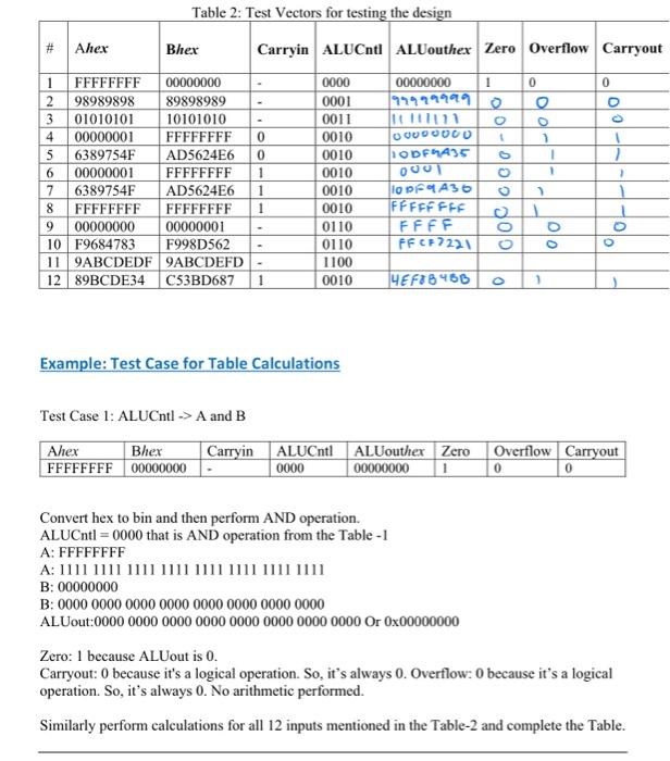 Solved Table 1: ALU control Lines and corresponding ALU | Chegg.com Solved Table 1: ALU control Lines and corresponding ALU | Chegg.com