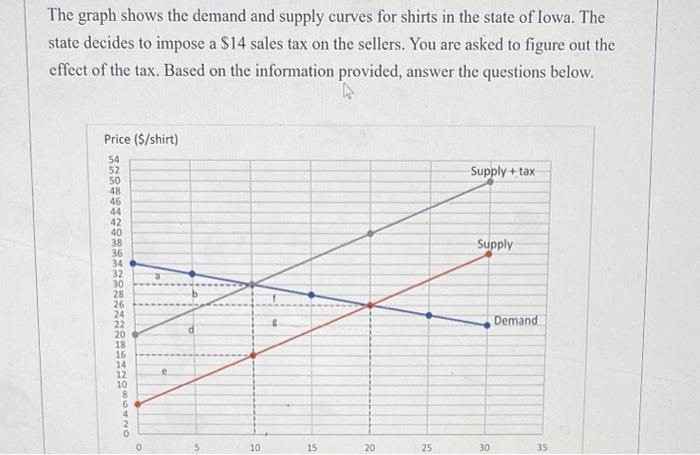 Solved please help! i did this question on an assignment and | Chegg.com