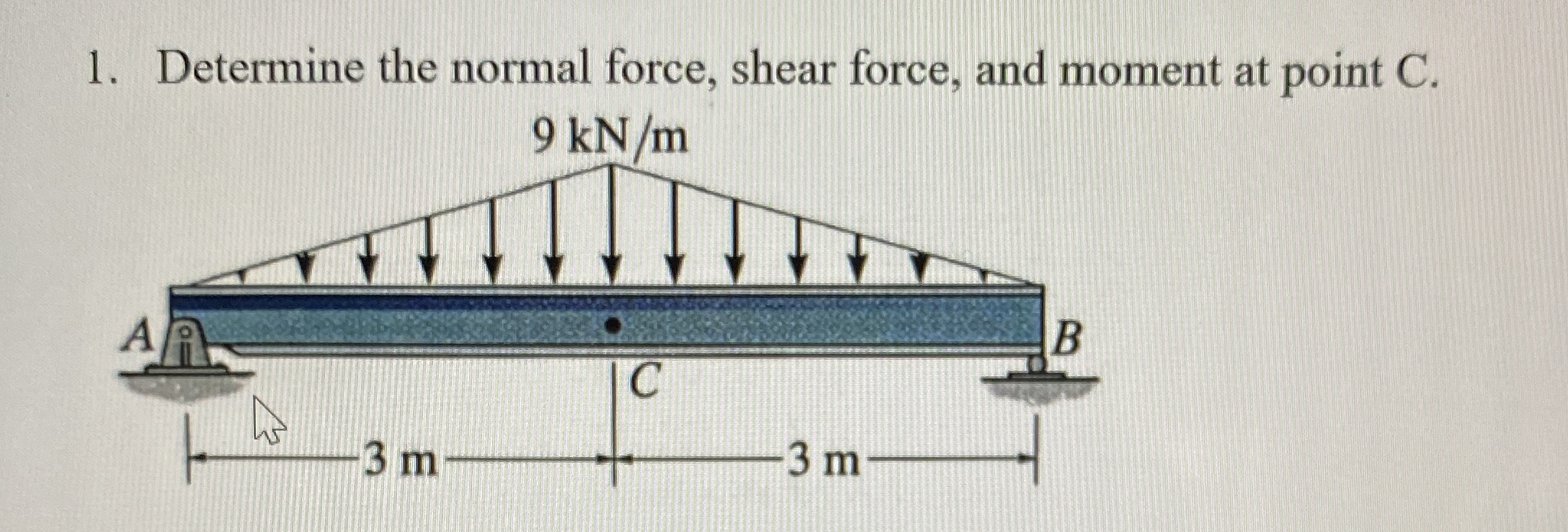 Solved Determine the normal force, shear force, and moment | Chegg.com