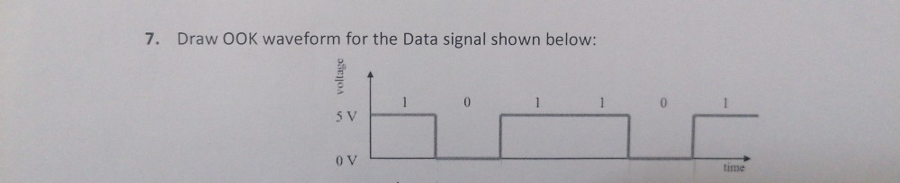 Solved 7. Draw OOK waveform for the Data signal shown below: | Chegg.com