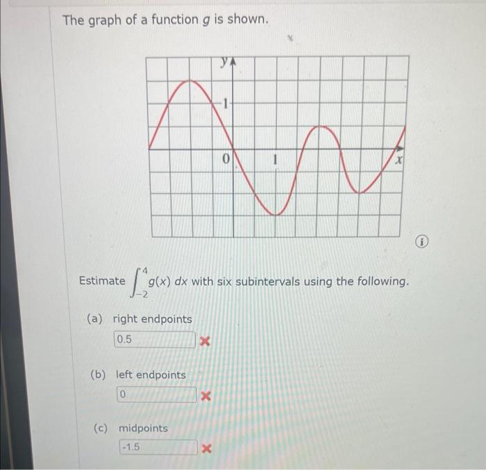 Solved The graph of a function g is shown. Estimate | Chegg.com