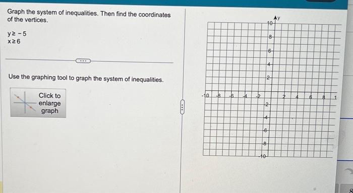 Solved Graph the system of inequalities. Then find the | Chegg.com
