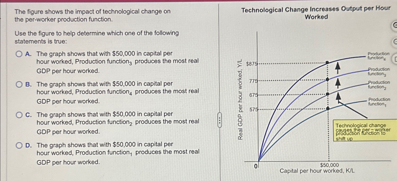 Solved The figure shows the impact of technological change | Chegg.com