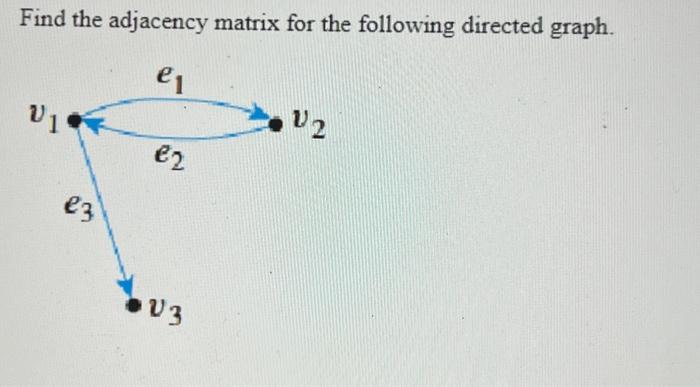 Solved Find the adjacency matrix for the following directed | Chegg.com