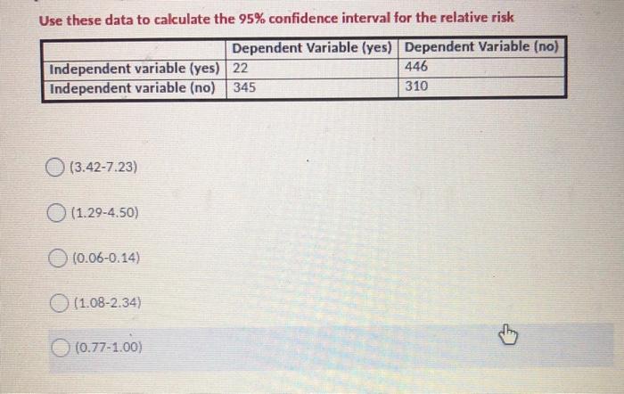 Solved Use these data to calculate the 95% confidence | Chegg.com